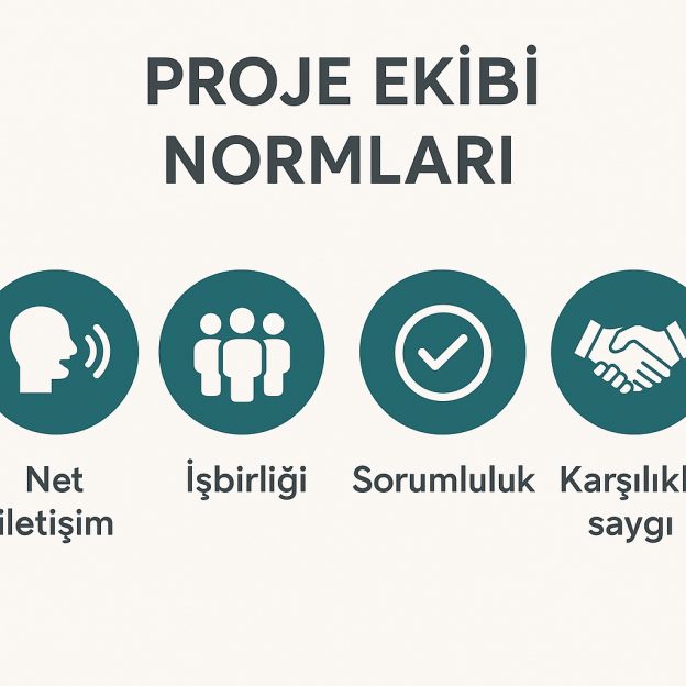 Proje ekibi normları | Savaş Şakar